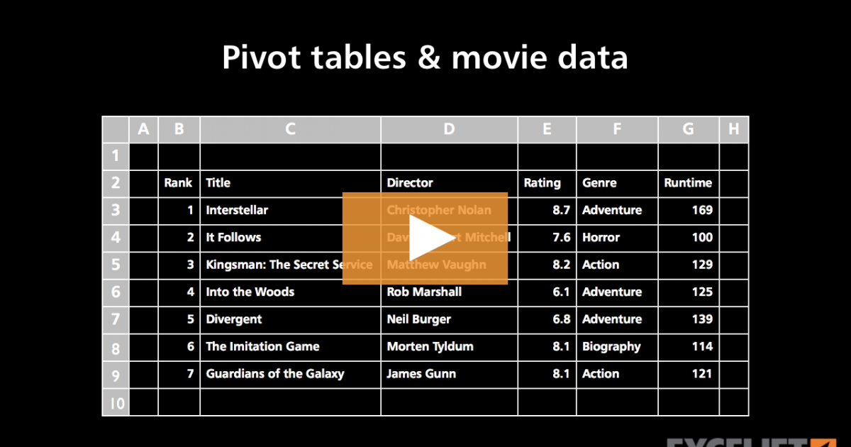 Pivot Table Example - IMDB Movie data (video) | Exceljet